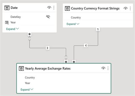power bi feature news — dynamic string format for measures r powerbi