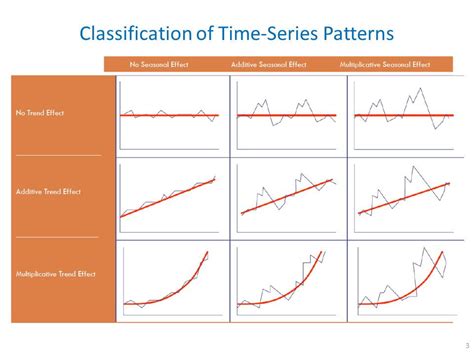 Spectacular Tips About How To Interpret A Time Series Plot Make