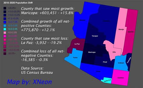 The 2010 2020 Arizona Population Shift A Lot Of Maps On The Web