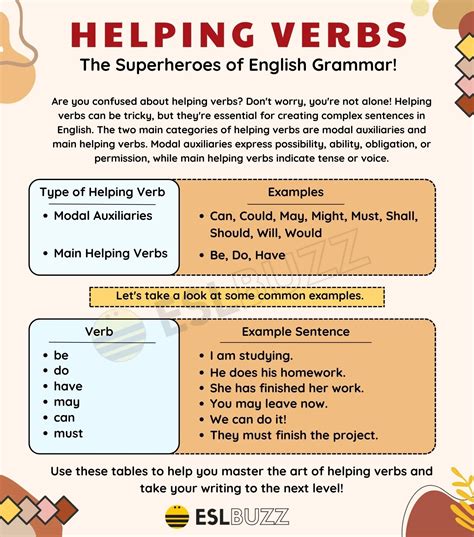 State Of Being Verbs List