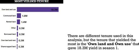 Lehani Raj Mohanta On Linkedin Food Accessibility And Profitability