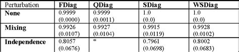 table 1 from a new general weighted least squares algorithm for