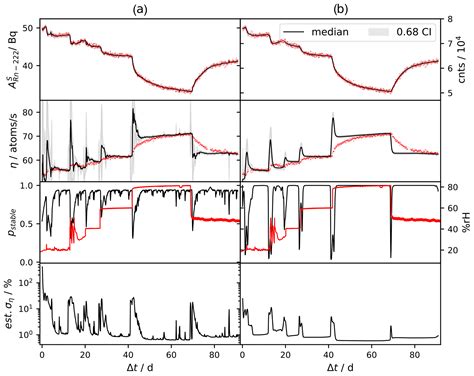 Jsss Approximate Sequential Bayesian Filtering To Estimate 222rn Emanation From 226ra Sources