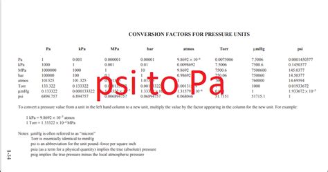 Conversion Of Pressure Unit
