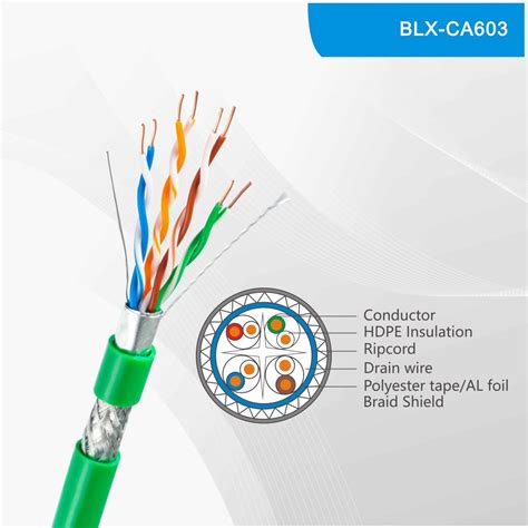 Cat6 Sftp Ethernet Cable For Network Cabling Blison Cat6 Sftp Ethernet Cable For Network Cabling Blison