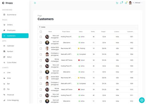 GitHub Gotikman Admin Dashboard Fully Responsive ECommerce Dashboard Application With Various