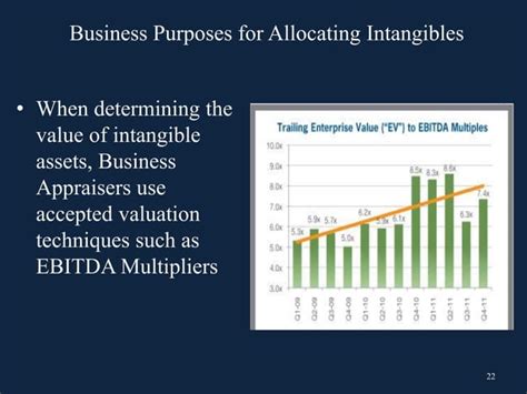 Understanding Intangible Assets And Real Estate PPTX Real Estate Industry Industries