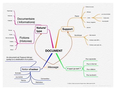 Qu Est Ce Que Modelbuilder Arcmap Documentation