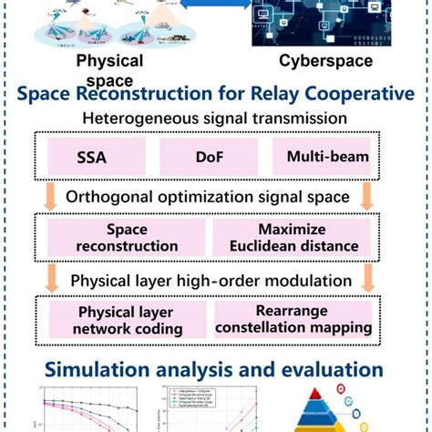 framework diagram of signal space reconstruction system download