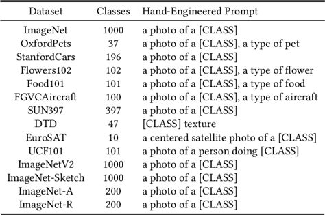 Revisiting The Robust Generalization Of Adversarial Prompt Tuning