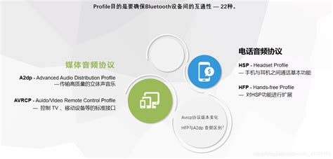 Android蓝牙开发 — 经典蓝牙andble蓝牙android蓝牙开发 经典蓝牙和ble蓝牙区别 Csdn博客