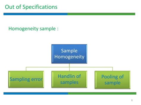 Out Of Specification Shravan PPTX