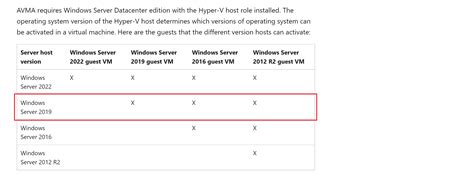 Activate Windows Server 2022 Vm On Window Server 2019 Dc Host