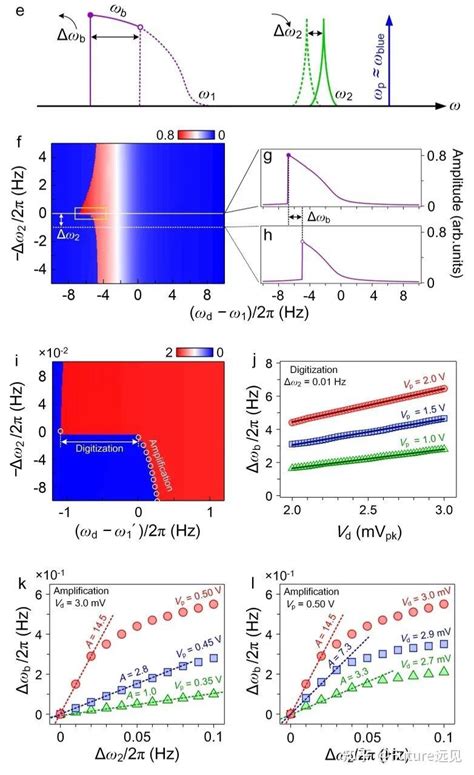 国产mems传感器，登上nature Communications 知乎