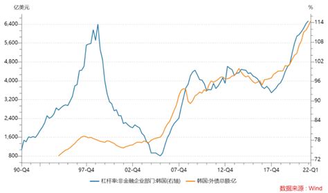 备战1997年金融危机？韩国出手了 虎嗅网
