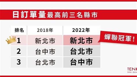 性福很重要！情趣用品數據大公開「新北市」買最多「連江縣」單價最高 祝你健康 三立新聞網 Healthsetncom