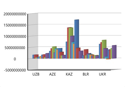 Foreign Direct Investment Inflows To Selected Developing Cis Countries Download Scientific