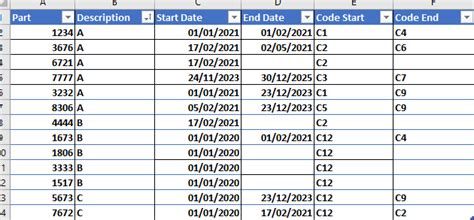 Filter Multiple Columns And Use A List Of Values Microsoft Fabric