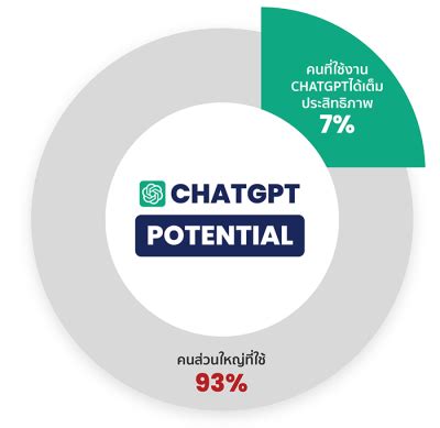 ChatGPT คออะไร มาทำความรจกเครองมอทรงพลง ตอบคำถามสดลำ