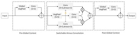 An Efficient Forest Fire Detection Algorithm Using Improved Yolov5