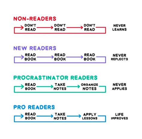 Sayan Mukherjee On Linkedin Dont Get Stuck In Read Only Mode