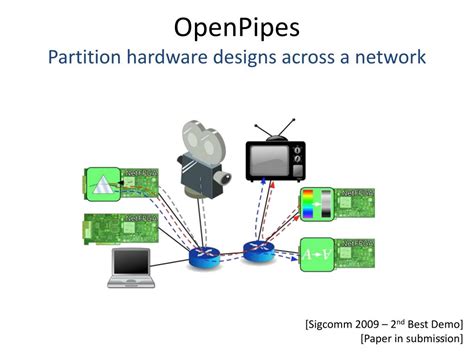 PPT OpenFlow Software Defined Networks PowerPoint Presentation Free