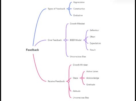 Careergrowth Careerdevelopment Careeradvice Techcommunity