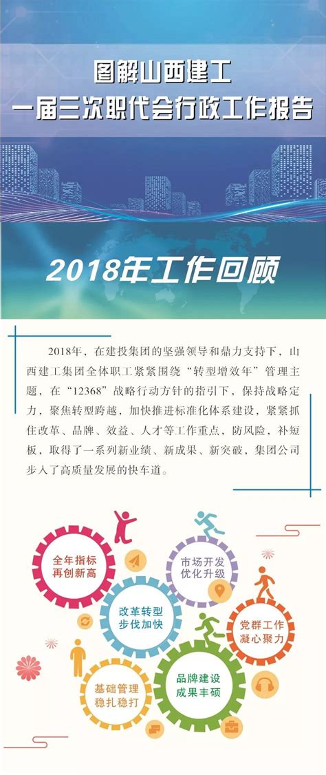 图解山西建工集团一届三次职代会行政工作报告 搜狐大视野 搜狐新闻
