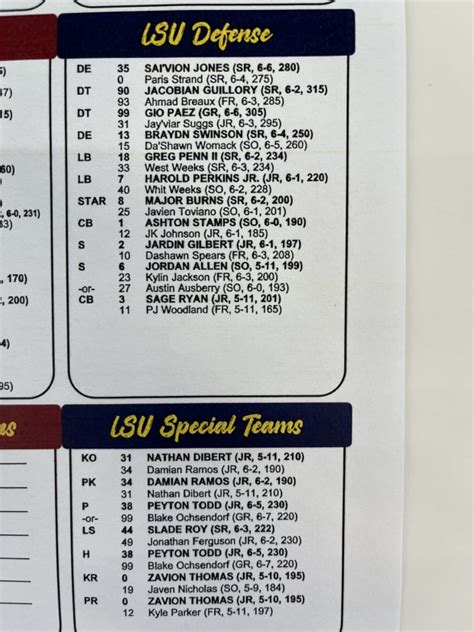 Lsu Football Vs Usc Tigers Release Depth Chart Ahead Of Week 1