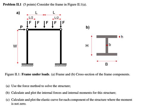 Solved Problem II Points Consider The Frame In Figure Chegg