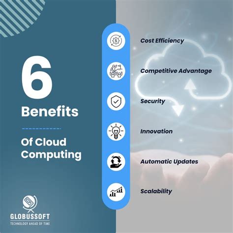 Globussoft Technology On Linkedin Cloudcomputing Businessbenefits