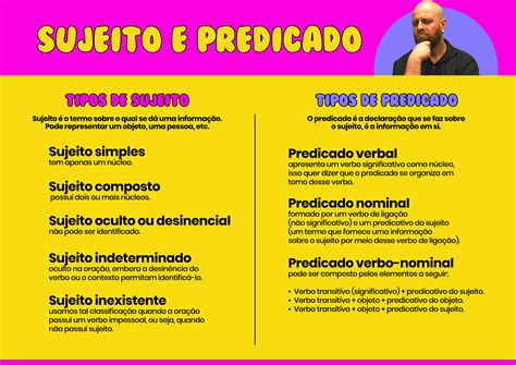 Mapa Mental Sujeito E Predicado Guma My XXX Hot Girl