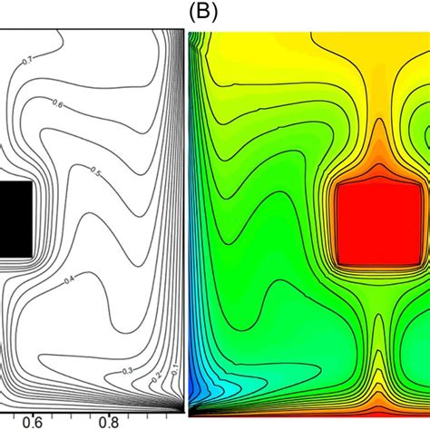 Isotherm In Ragui Et Al S Work⁴⁹ And Isotherm In Our Work At Ra Of