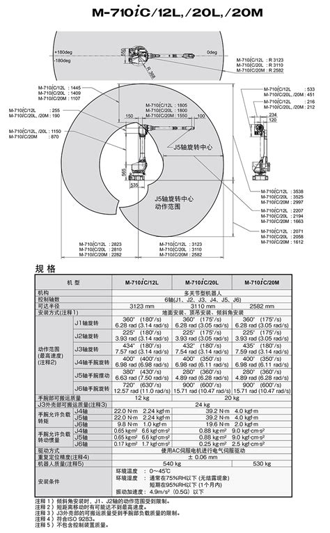 M 710ic 70 Fanuc 发那科机器人 天津华茂致远自动化科技有限公司
