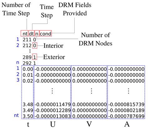 Seismo VLAB Dynamic User Defined Wave Load