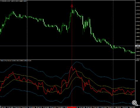 MetaTrader 4 Indicator RSI With Channels MT4 MT5 Downloads ROBOTFX ORG