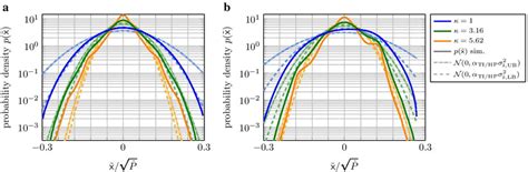Numerically Obtained Distribution Of Download Scientific Diagram