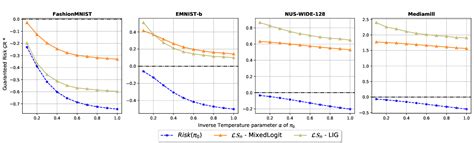 Figure 1 From PAC Bayesian Offline Contextual Bandits With Guarantees