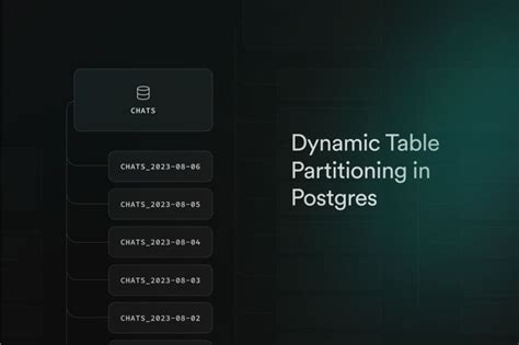 Supabase On Linkedin Supabase Opensource Database Postgres
