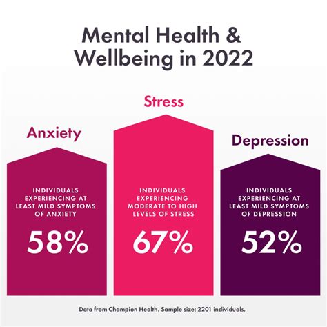 Amanda Kent On Linkedin Wellbeing Wellbeingchampions