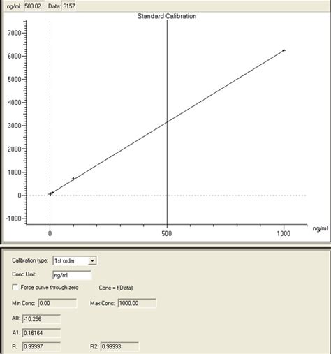 Quantification Of Dsdna Using The Hitachi F 7000 Fluorescence