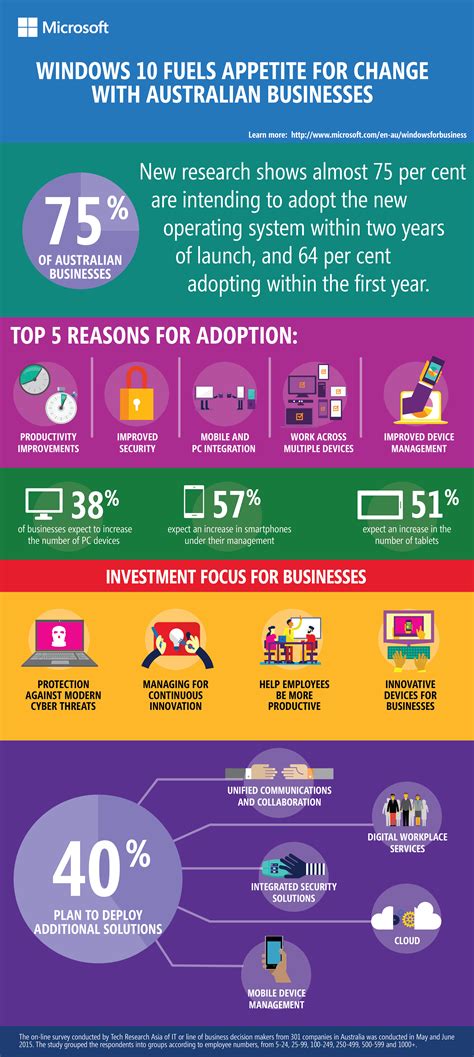 ITWire Windows 10 Is For Business Too