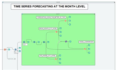 build statistical model in alteryx by navi catalytics fiverr