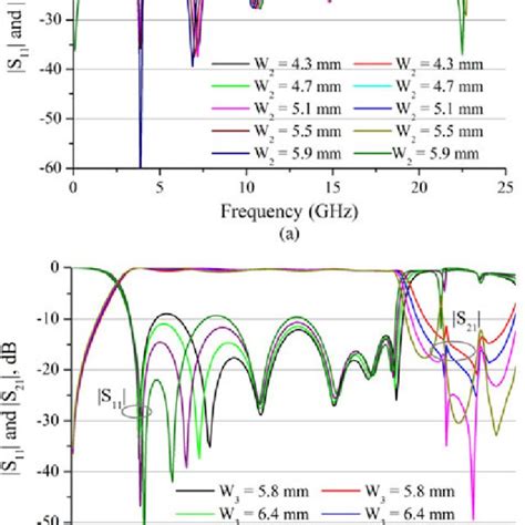 A Tm01 To The Te10 Rectangular Waveguide Mode Converter Geometry