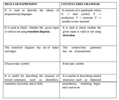 Writing A Grammar