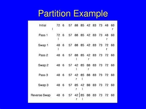 Csci 333 Data Structures Chapter 6 14 And 16 October Ppt Download