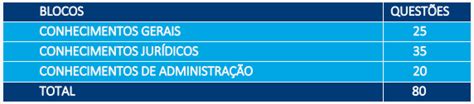 Concurso Polícia Militar Da Paraíba 2021 Simuladosbr