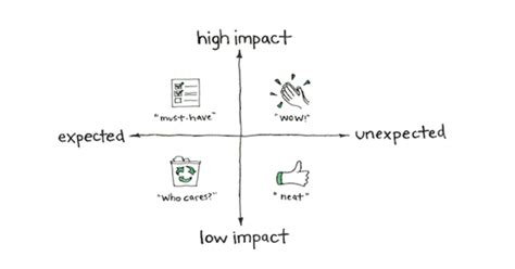 6 Things Every Successful Product Manager Does