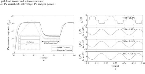 Figure 2 From Three Phase Single Stage Grid Tied Solar Pv Ecs Using Pll Less Fast Ctf Control