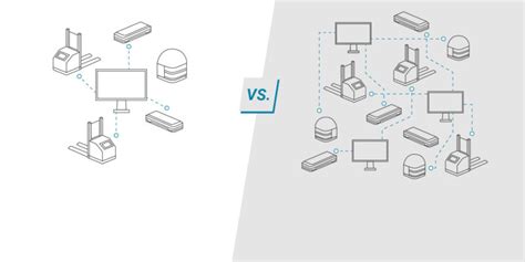 Interoperability Holds The Key To Efficiency In Modern Day Logistics